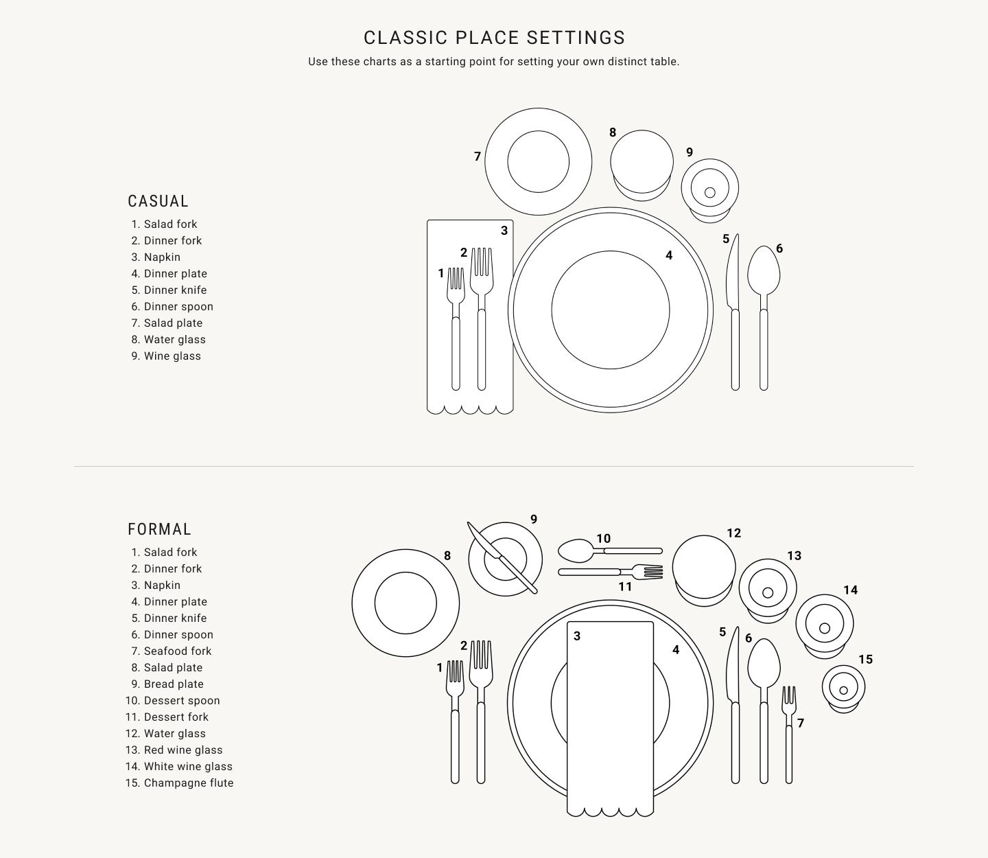 How to Set a Table