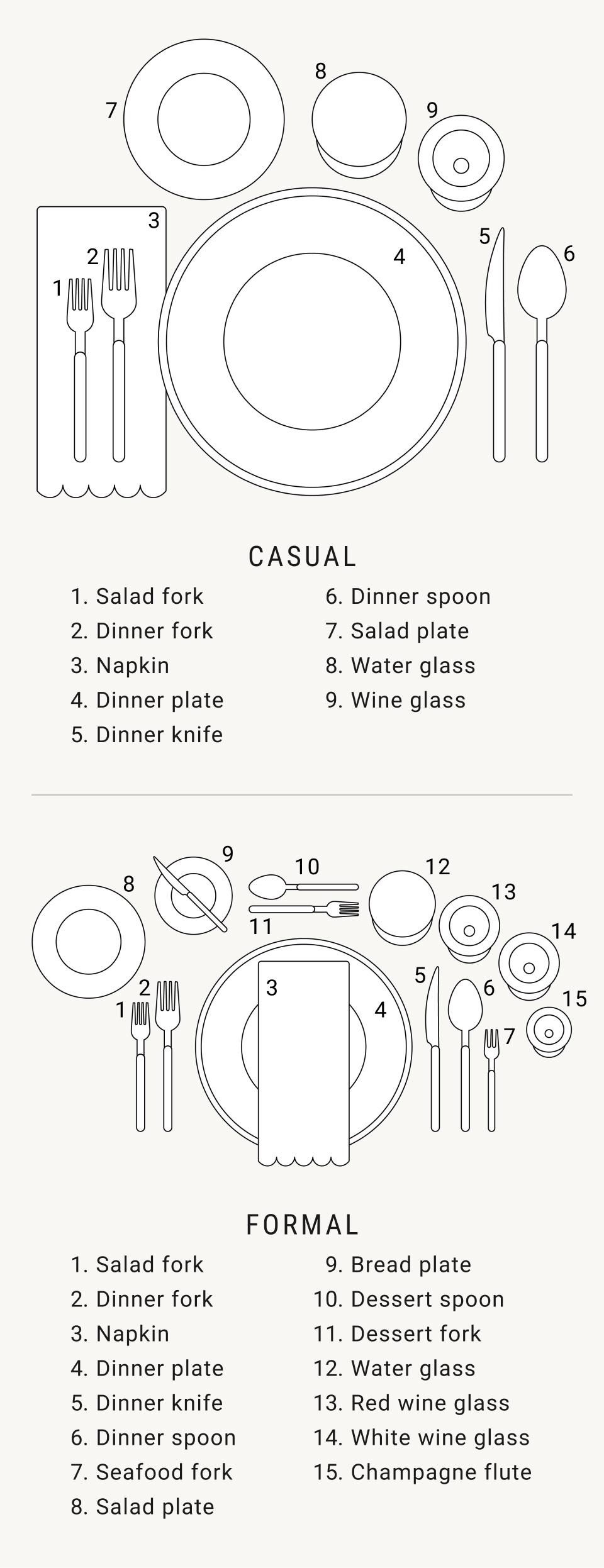How to Set a Table