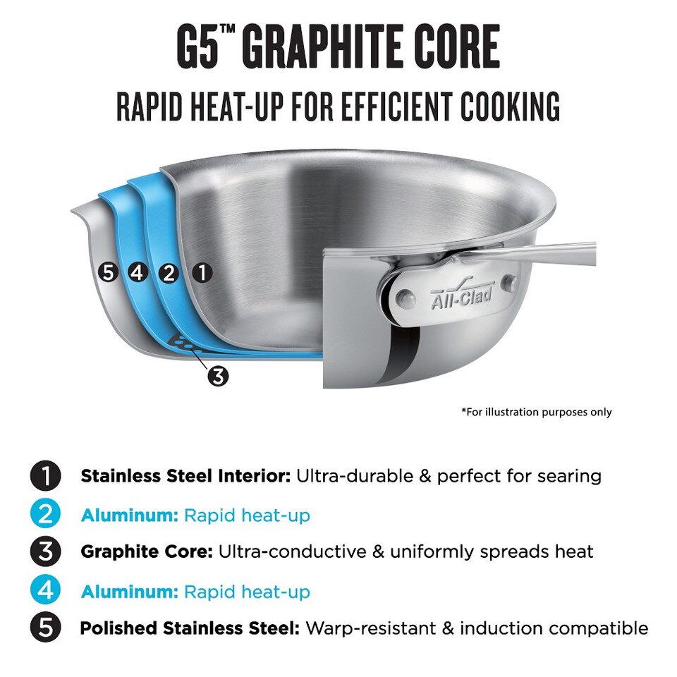 All-Clad G5 Graphite Core Stainless Steel Frying Pan, 27 cm |Williams ...